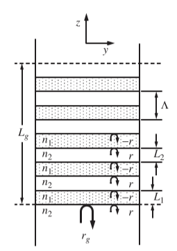 《涨知识啦29》-DBR的工作原理及其在VCSEL中的作用 - 天津赛米卡尔科技有限公司