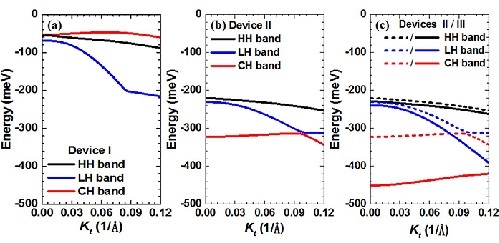 最新技术成果：微带模型 - 天津赛米卡尔科技有限公司