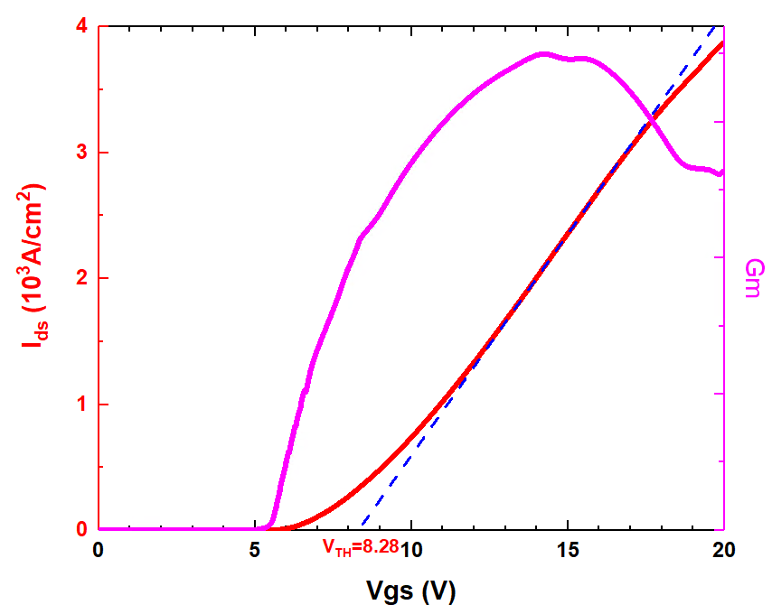 工艺仿真+器件仿真助力SiC基Trench MOSFET模型的开发与机理研究 - 天津赛米卡尔科技有限公司