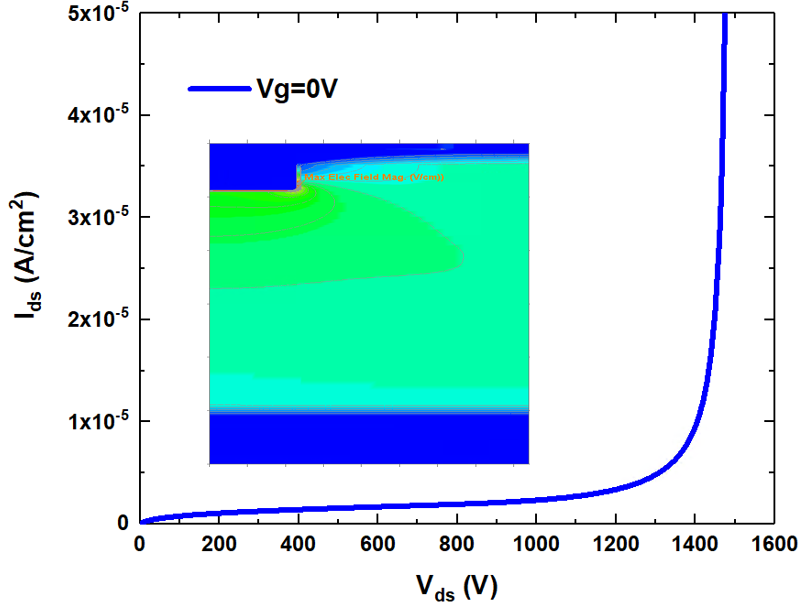 工艺仿真+器件仿真助力SiC基Trench MOSFET模型的开发与机理研究 - 天津赛米卡尔科技有限公司